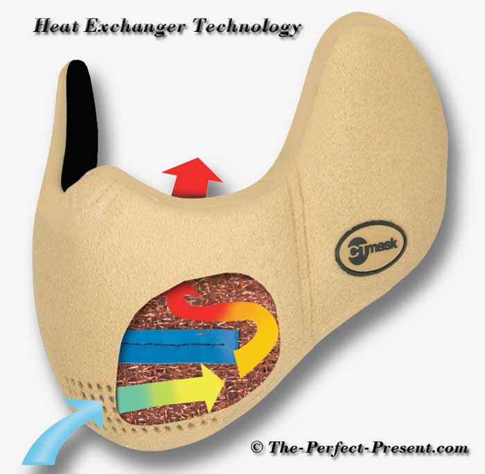 Airguard Medical CT Mask Heat Exchanger | Perfect Present Store